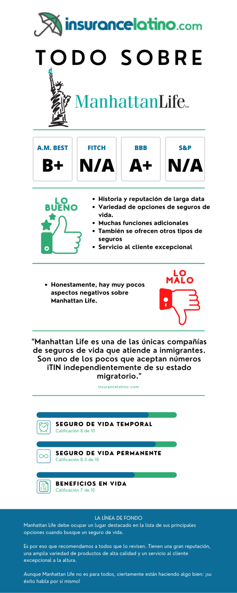 Manhattan Life | InsuranceLatino.com | Ahorre 58% en su seguro de vida